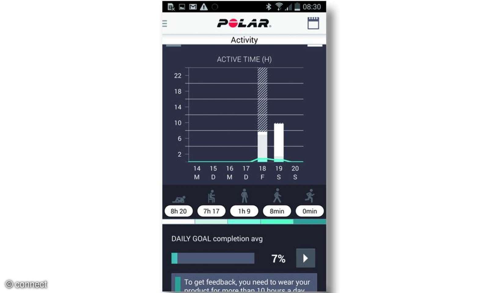 Polar Loop im Test - connect