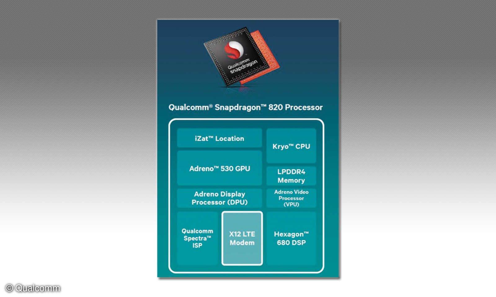 Qualcomm Snapdragon X12 LTE Modem für schnelleren Datenfunk - connect