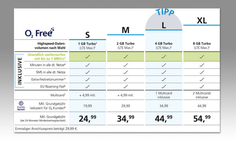 O2 Free: Neue O2-Tarife ohne Datenautomatik - connect