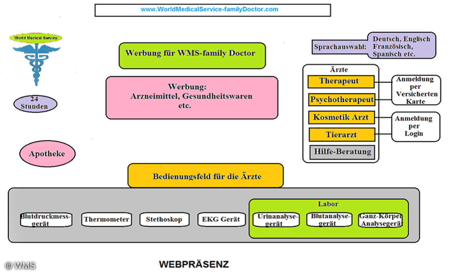 WMS- World Medical Service - connect