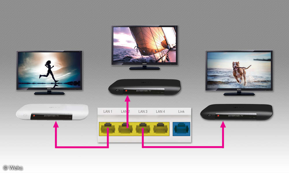 EntertainTV Media Receiver 400 und 200 im Test - connect