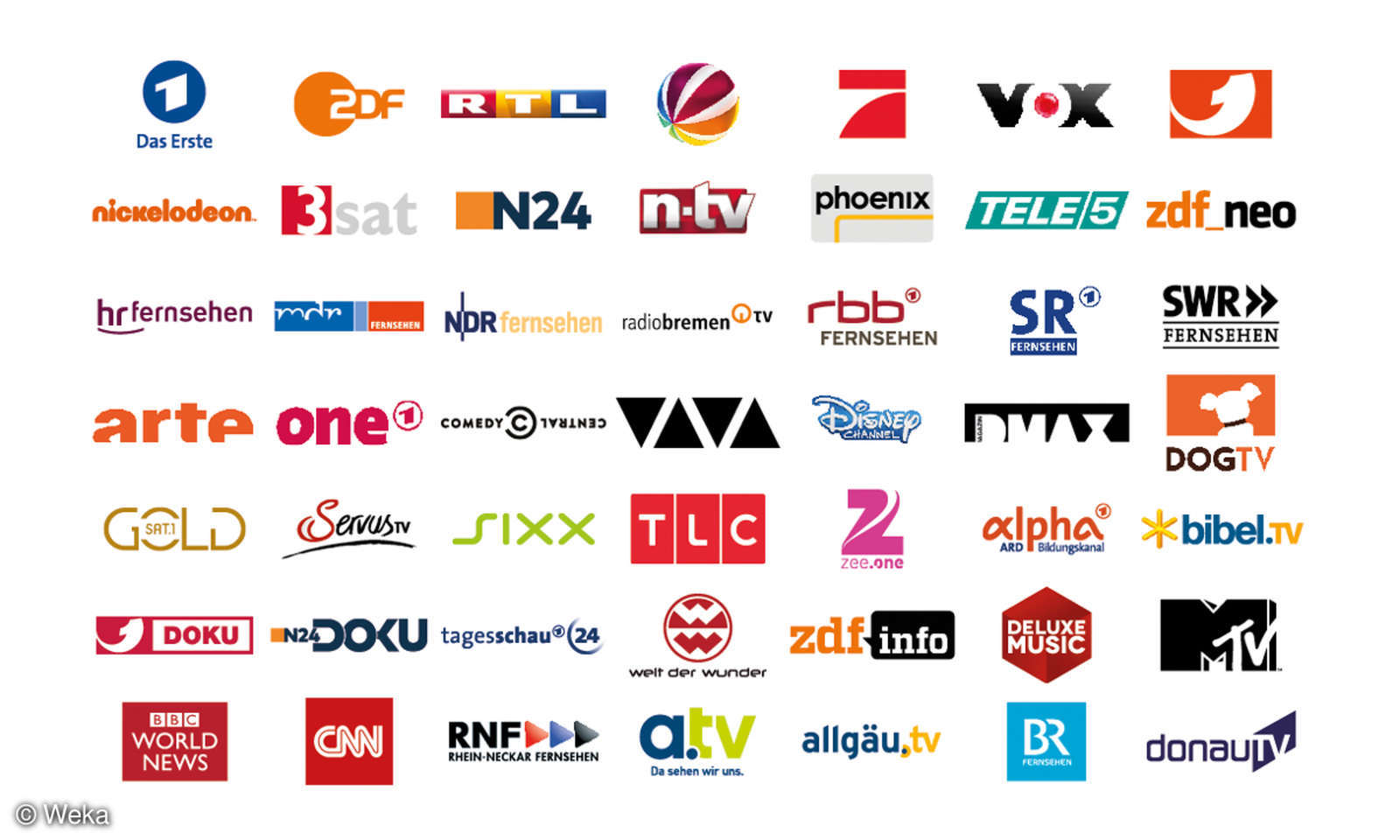 Telekom EntertainTV - Die Technik dahinter - connect