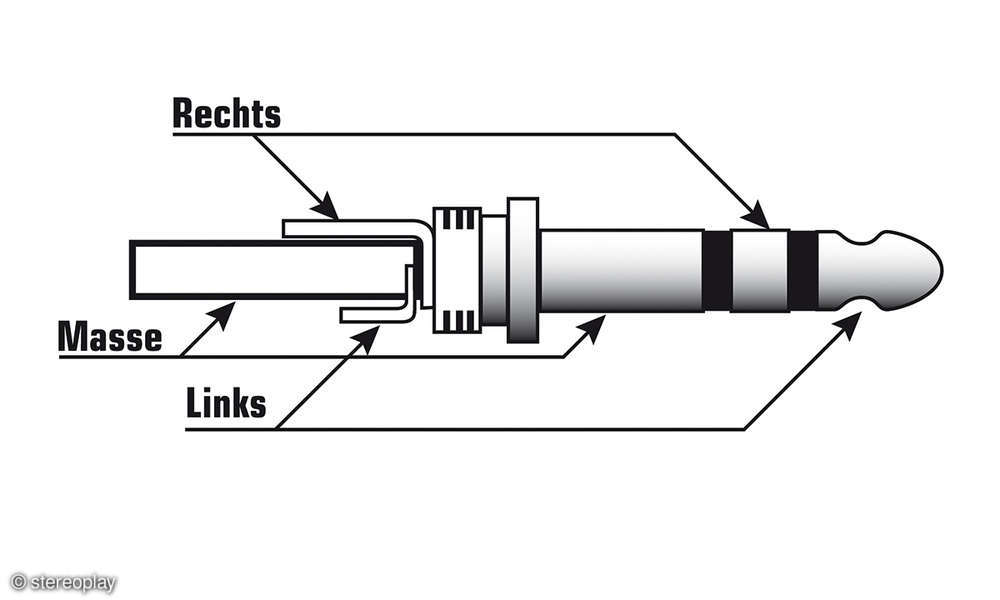 Kopfhörer-Verstärker: Dämpfung, Klirr, Anschluss - connect