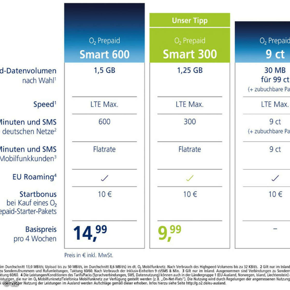 O2: Neue Prepaid-Tarife werden teurer - connect