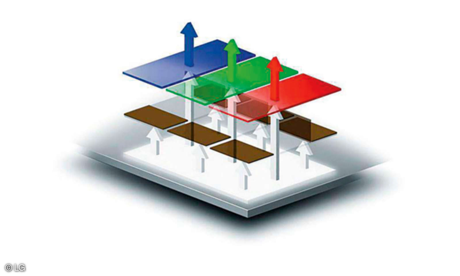 LCD oder OLED: Display-Typen im Vergleich - connect