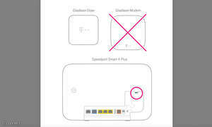 Telekom Speedport Smart 4 Plus im Test - connect