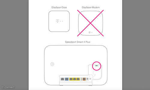 Telekom Speedport Smart 4 Plus im Test - connect