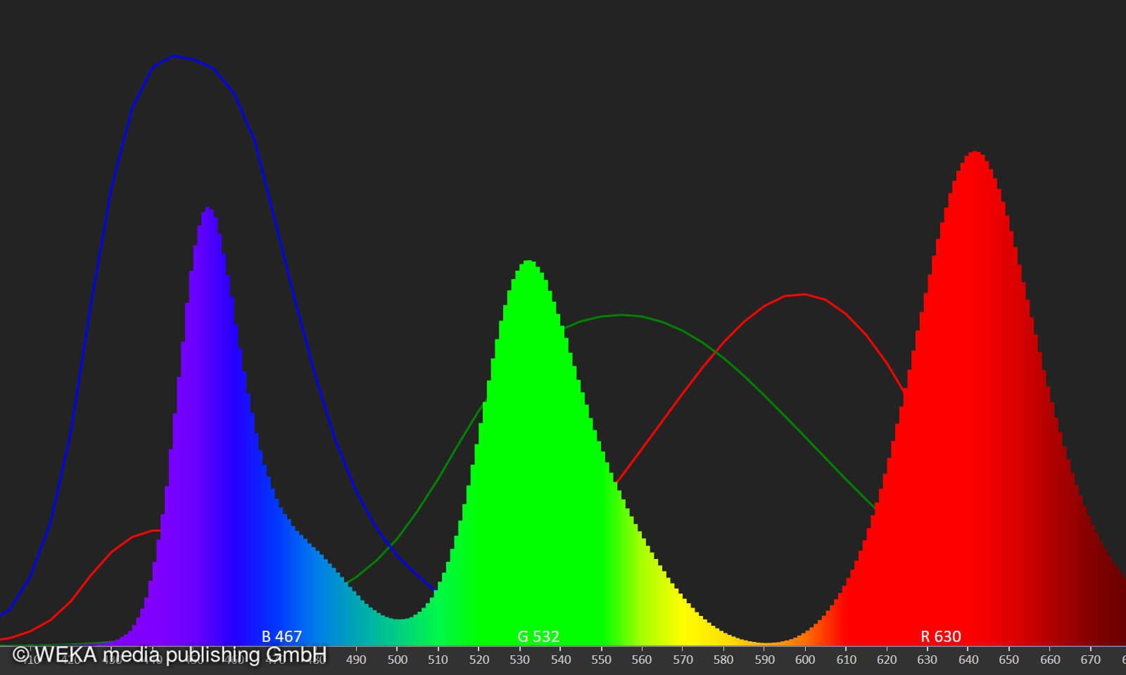 Die Technik hinter QD-OLED - connect