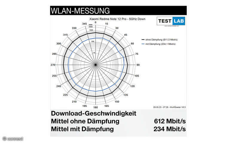 Xiaomi Redmi Note 12 Pro im Test: Günstige Mittelklasse - connect