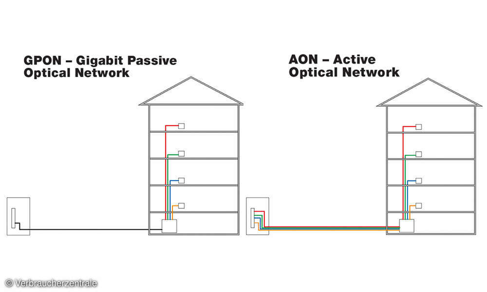 Alles über Glasfaser: Ein Überblick - connect