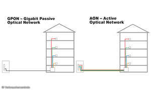 Alles über Glasfaser: Ein Überblick - connect