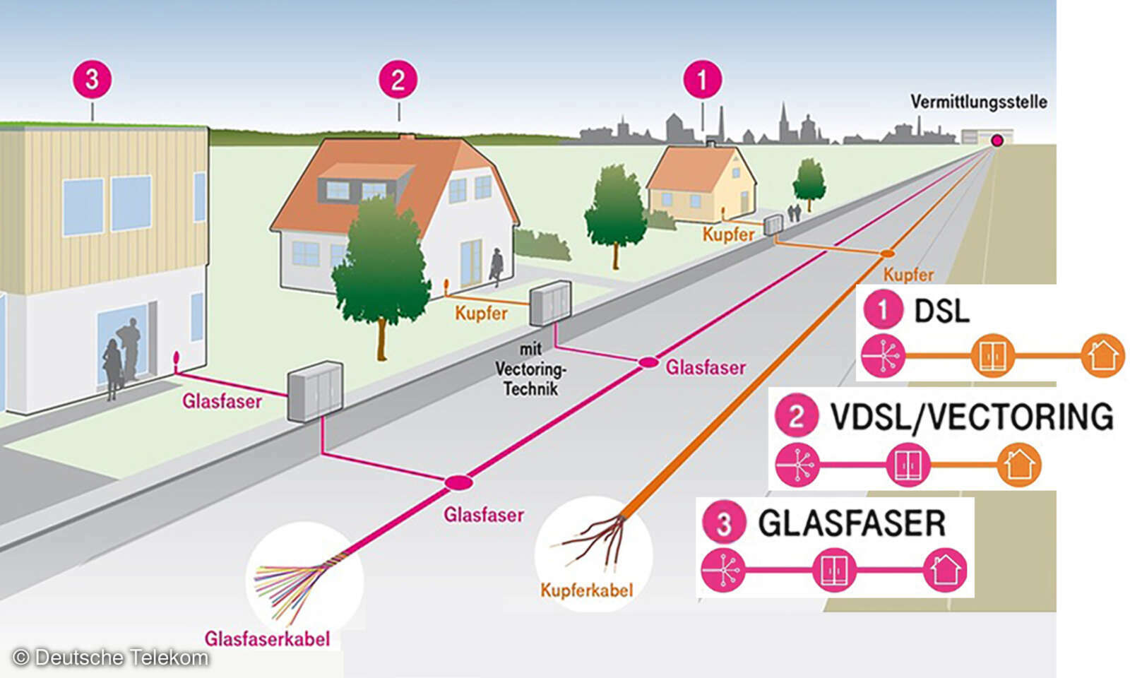 Glasfaser-Report 2024: Die Tarife - connect