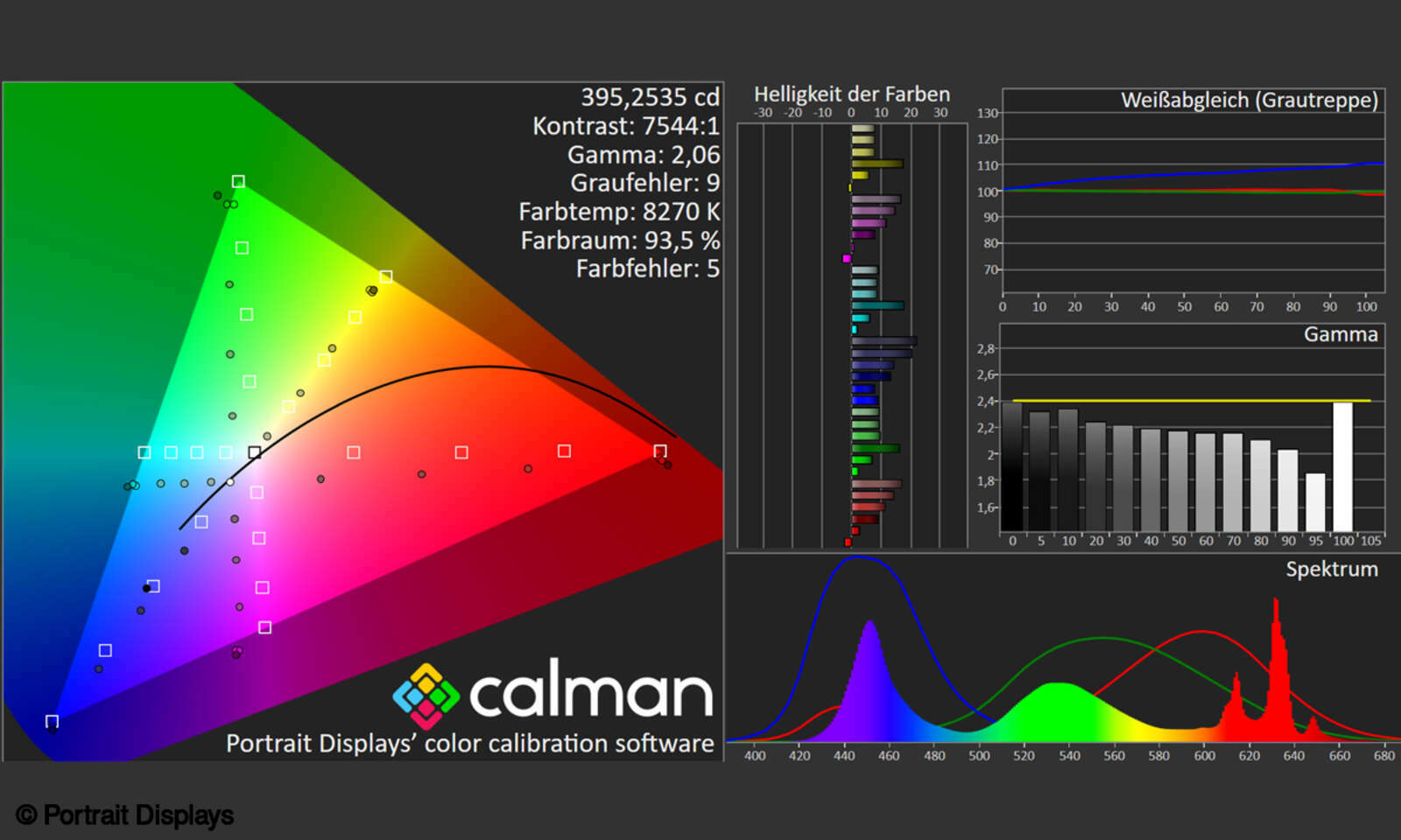 Smart-TV-Serie PEAQ PTV GQU-5024C im Test - connect