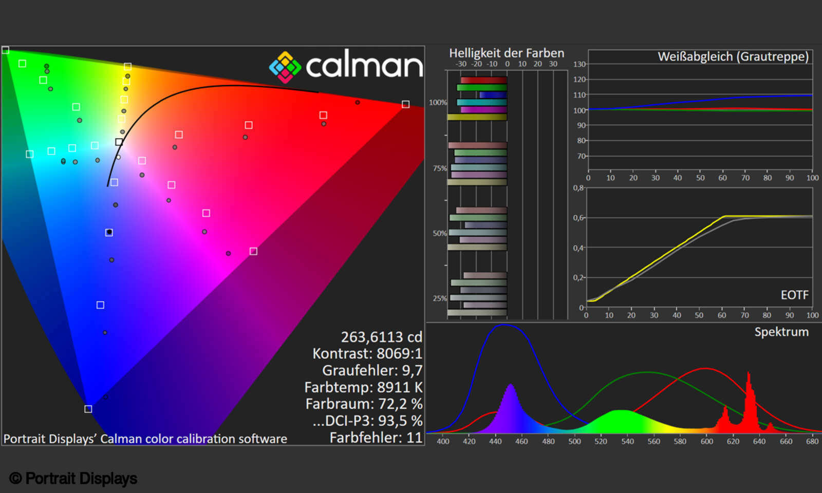 Smart-TV-Serie PEAQ PTV GQU-5024C im Test - connect