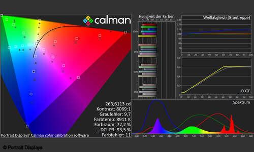 Smart-TV-Serie PEAQ PTV GQU-5024C im Test - connect