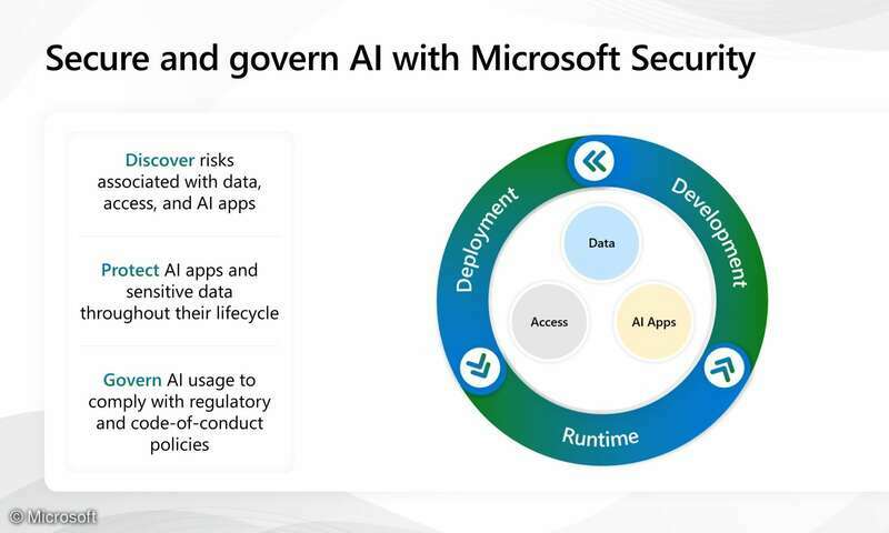 Microsoft 365: Copilot wird als KI in Personal- und Family-Abos ...
