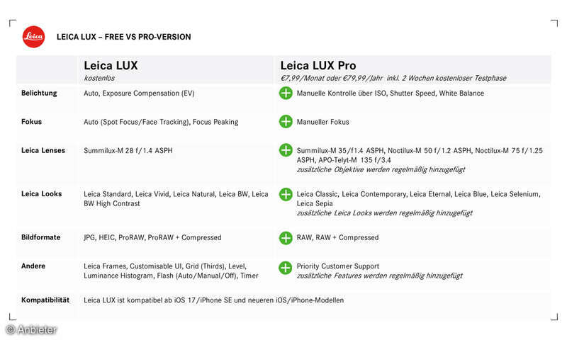 Leica Lux: Alle Infos zur professionellen Foto-App für das iPhone - connect