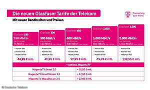 Telekom: Neue Glasfaser-Tarife mit bis zu 2 Gbit/s - connect