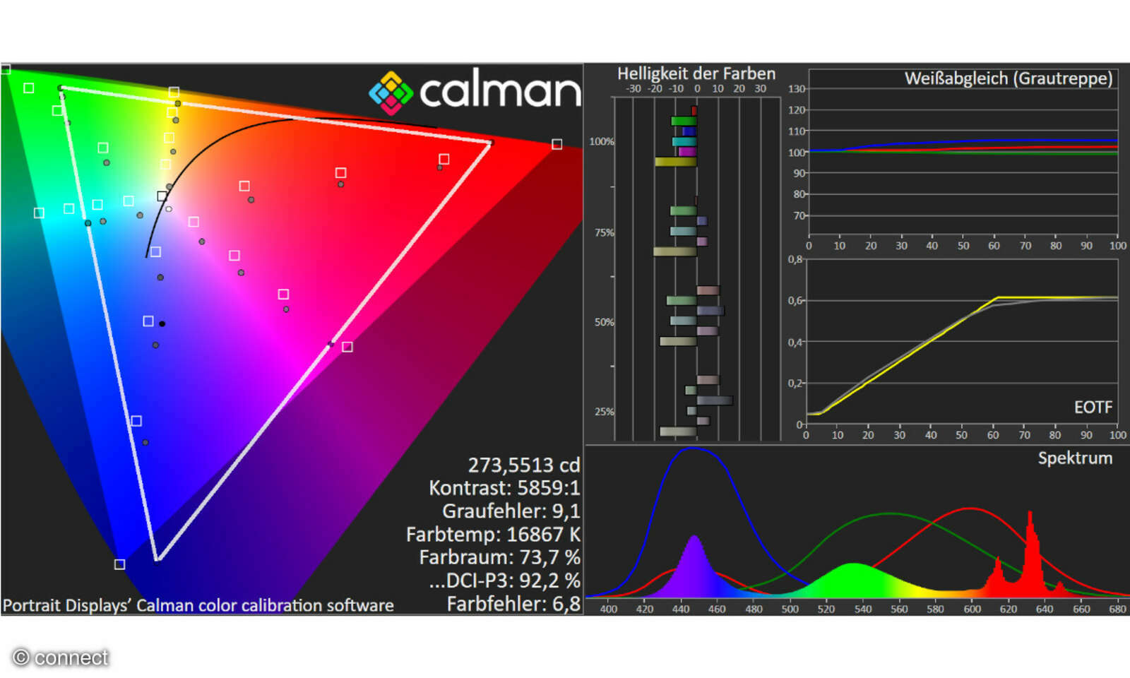 PEAQ PTV 65QU-5024C und PEAQ PTV 50GQU-5024C im Test - connect
