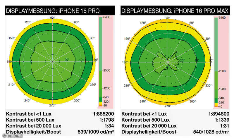 Apple iPhone 16 Pro (Max) im Test: Richtig starke Akkulaufzeit - connect