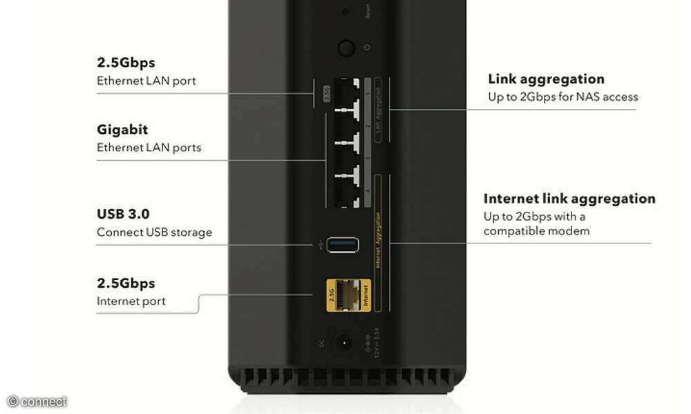 Netgear Nighthawk RS200 und RS500 im Test - connect