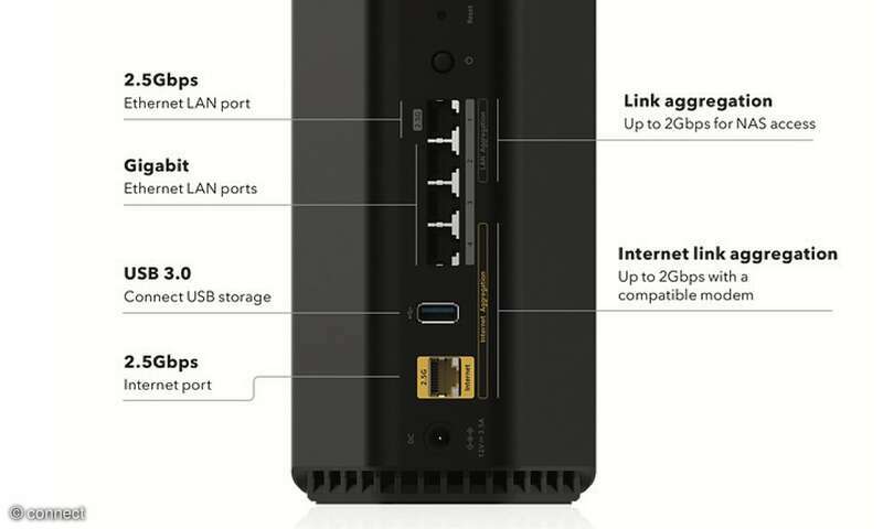 Netgear Nighthawk RS200 und RS500 im Test - connect