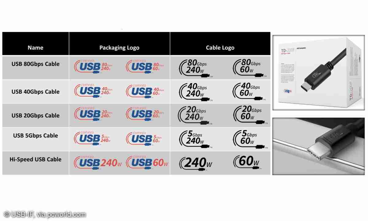 Usb 2.0 Logo CP2102N A02 GQFN24 | Silicon Labs USB Controller,