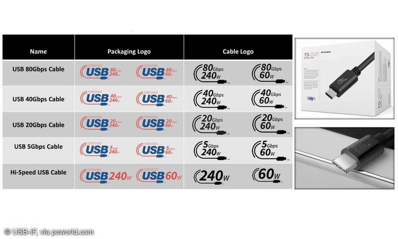 Neue USB-Logos: Klarheit im Kabelchaos - connect