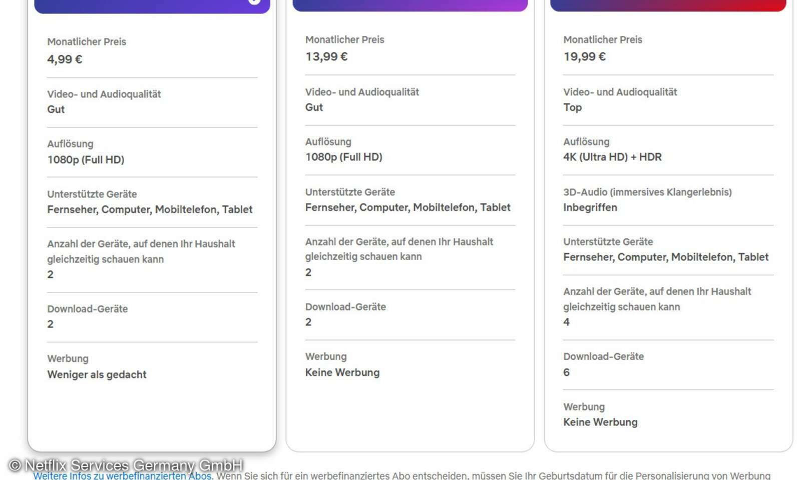 Netflix boomt: Rekordzahlen und Preisanpassungen - connect