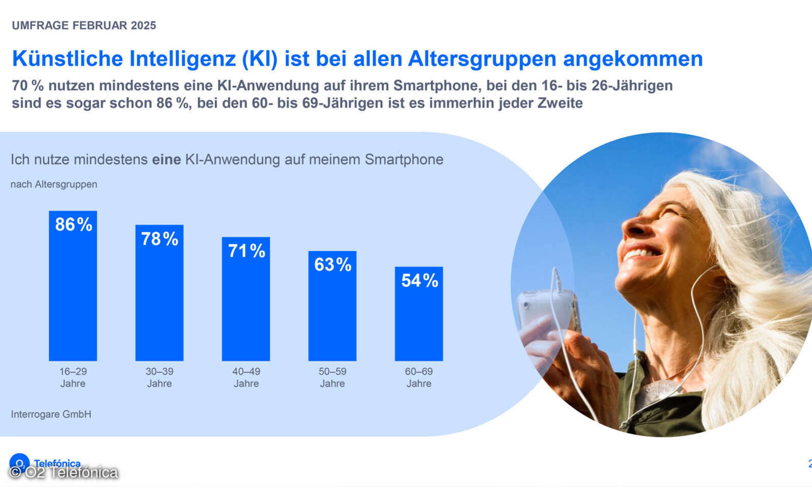 Unternehmensübersicht o2 - connect