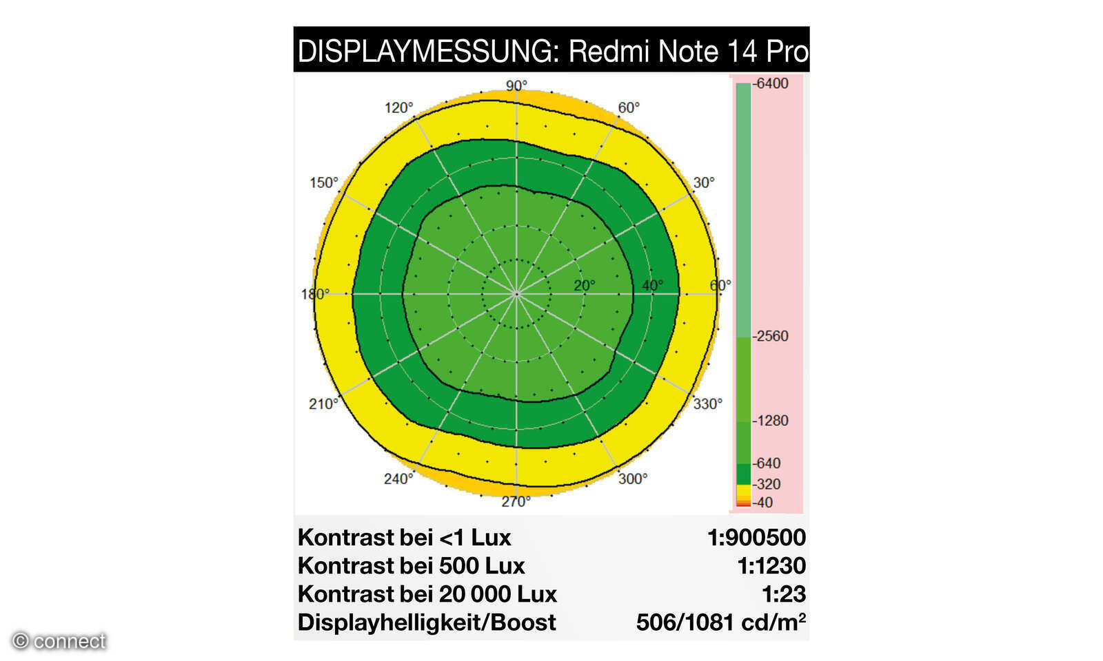 Xiaomi Redmi Note 14 Pro im Test - connect