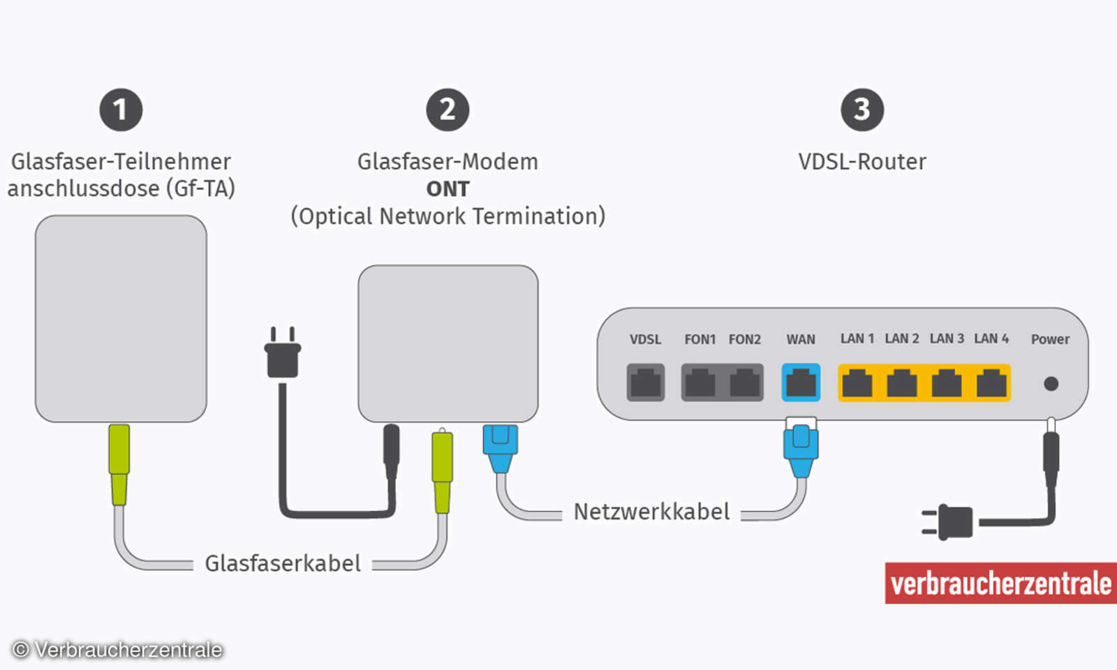 Glasfaser-Ratgeber: Antworten zu technischen & rechtlichen Fragen - connect