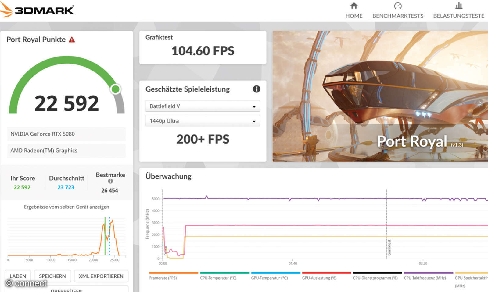 GeForce-Grafikkarten im Test: RTX 5070 Ti und RTX 5080 im Benchmark ...