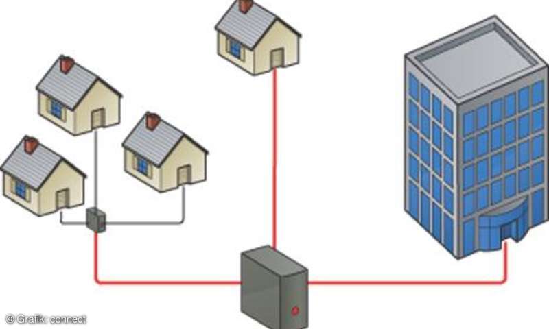 Fiber to... - connect