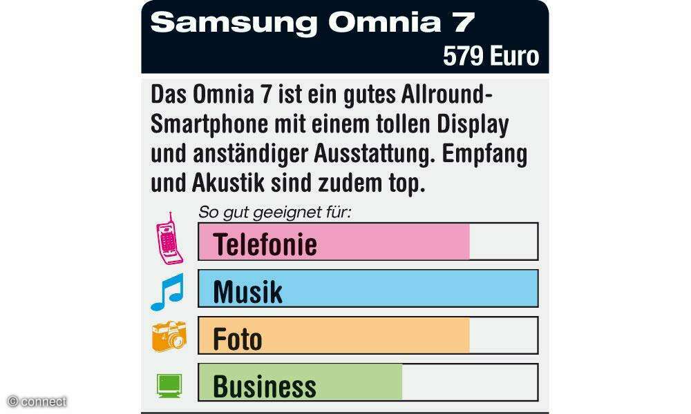 Samsung Omnia 7 - connect