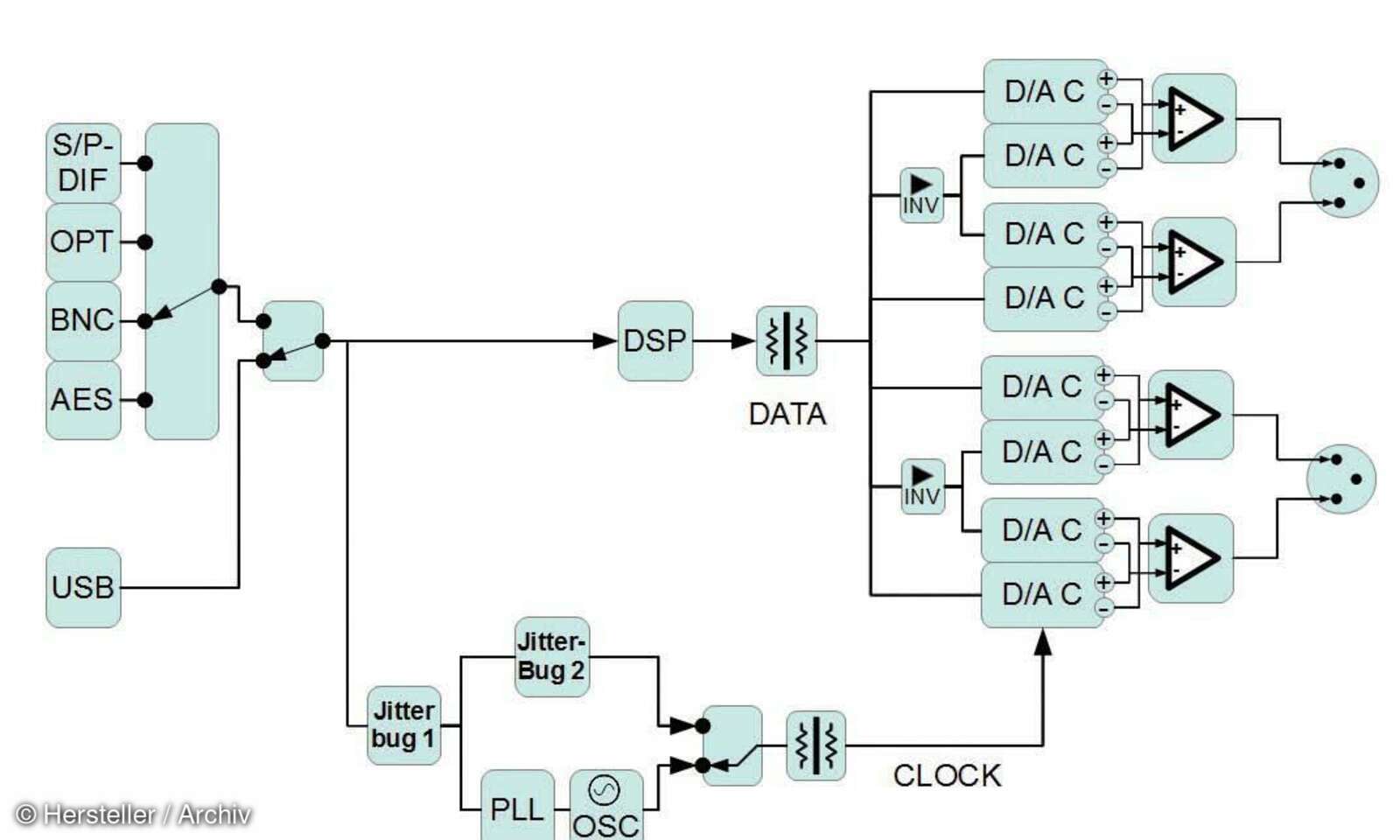T+A DAC 8 im Test - connect