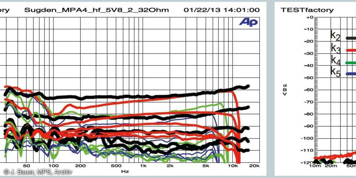 Bilder: Sugden LA 4 und MPA 4 - connect